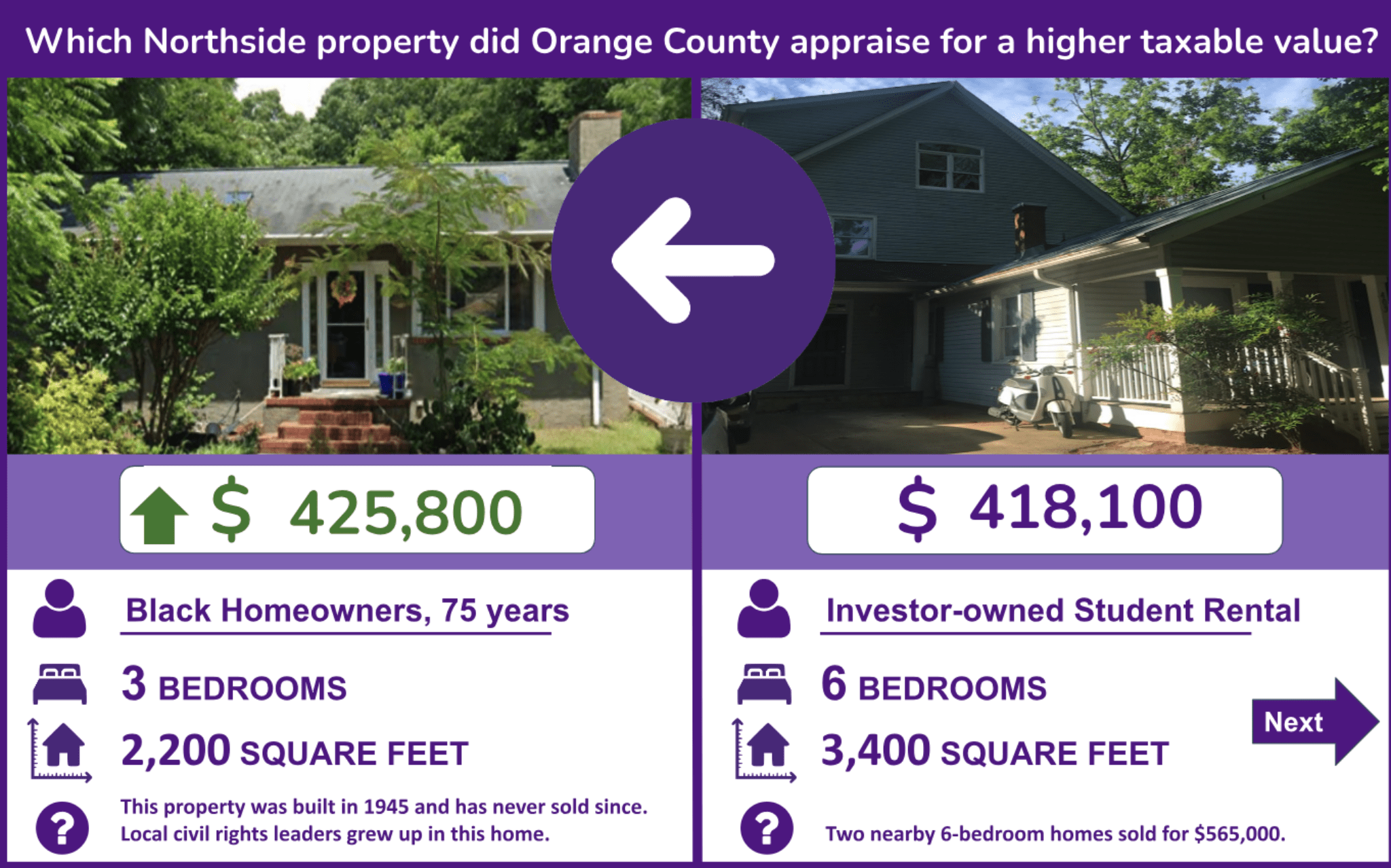 Neighborhood Level Impact: Navigating Property Revaluation & Property ...